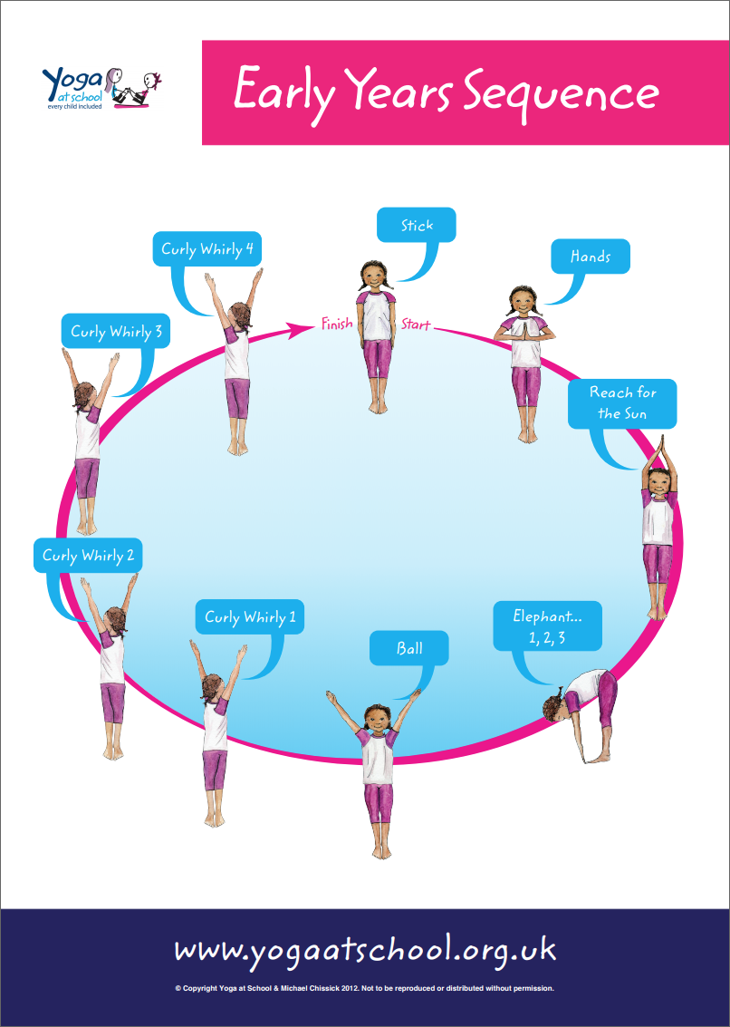 Early Years Yoga Sequence